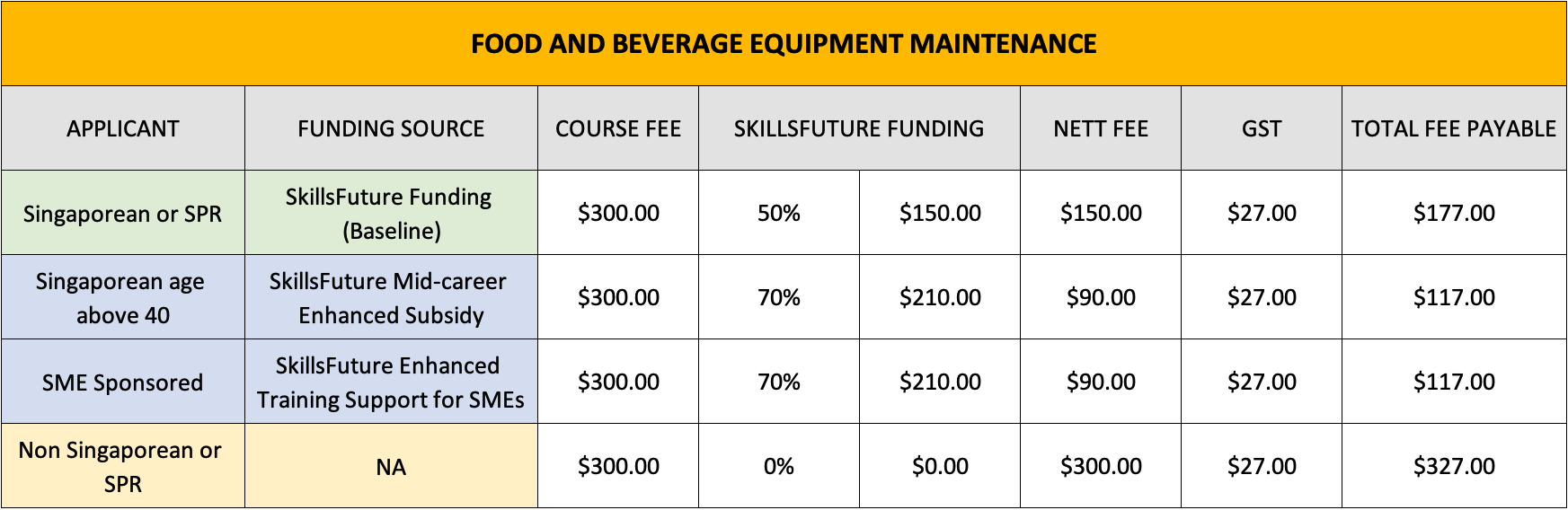 FOOD AND BEVERAGE EQUIPMENT MAINTENANCE – SHRM College