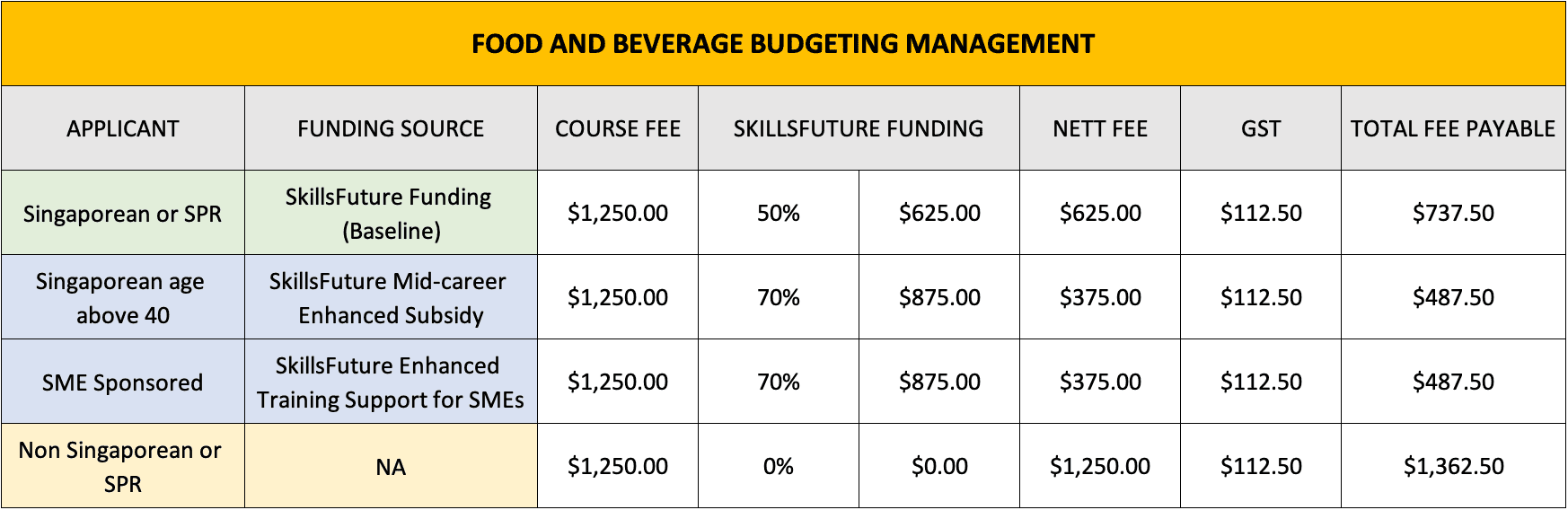 FOOD AND BEVERAGE BUDGETING MANAGEMENT – SHRM College